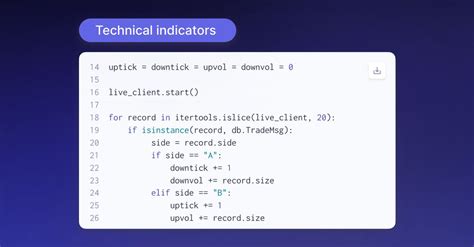 how to spot technical indicators in market data api databento posted on the topic linkedin