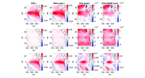Comparison Of Principal Sst Modes Obtained By Temporal Eof Analysis