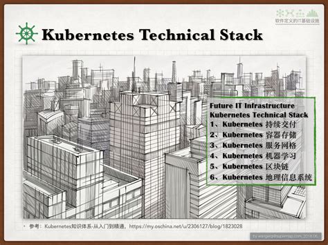 Kubernetes知识体系 架构图版 Oschina 中文开源技术交流社区