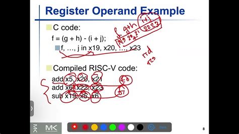 cse340 chapter 2 part 1 youtube