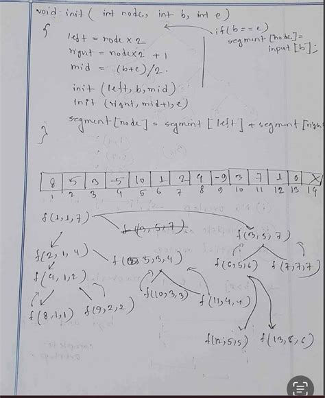 Solved Void Init Int Node Int B ﻿int Eo∫﻿﻿ ﻿left Rode×2