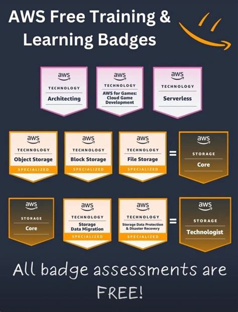Programming Datascience Machinelearning Python Deeplearning