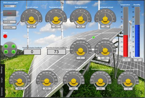 Labview Front Panel Pv Monitoring System Download Scientific Diagram