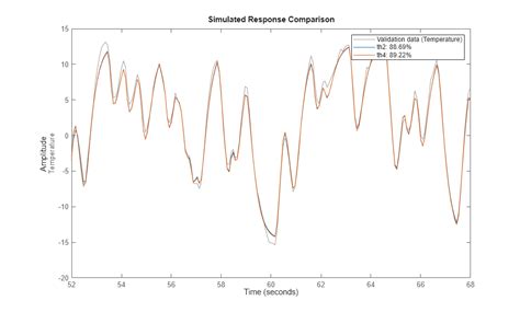 Model Structure Selection Determining Model Order And Input Delay Matlab And Simulink
