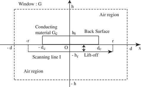 Scanning Procedures Download Scientific Diagram