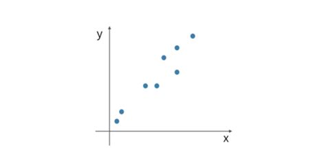Introduction To Correlation Analysis