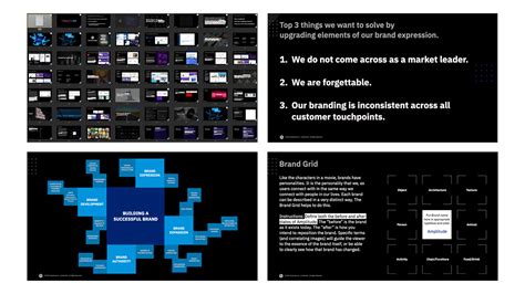 Amplitude Analytics 5 Images Behance