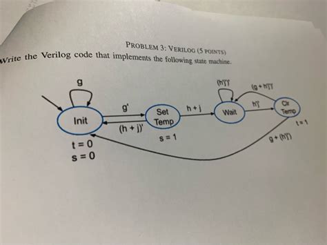 Solved Problem 3 Verilog 5 Points He Verilog Code That