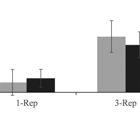 Experiment 3 Final Cued Recall Test Fill In The Blank Test Mean Download Scientific Diagram