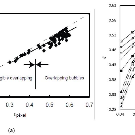 A Comparison Between Gas Holdup Measured By Height Estimation Method