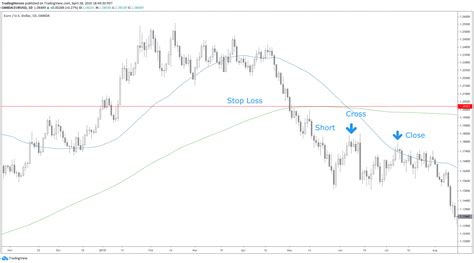 Best Forex Backtesting Software For Manual Testing Comparison Trading Heroes
