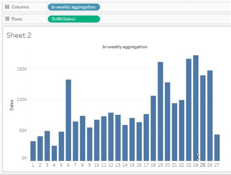 How Do I Make A Bar Chart With Two Weeks Aggregation Of Order Counts