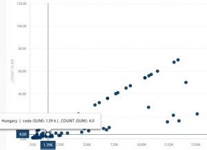 Crosshair Option On Graph Qualia BusinessQ Software