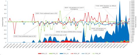 Temporal Trend Analysis For The Number Of Comments And Sentiment