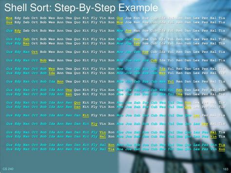 PPT - Chapter 9: Algorithm Efficiency and Sorting PowerPoint ...