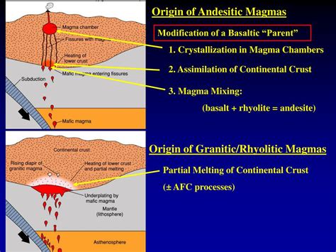 ppt magma types based on chemistry powerpoint presentation free