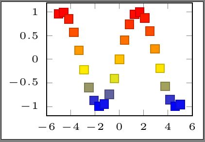 Pgfplots Filled Markers Without Border TeX LaTeX Stack Exchange