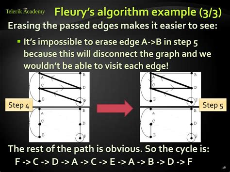 ppt euler graphs powerpoint presentation free download id 2940531
