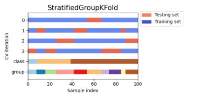A Practitioners Guide To All New Features In SciKit Learn
