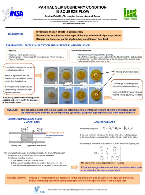 Pdf Partial Slip Boundary Condition In Squeeze Flow