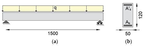 Details Of Beam Scheme The Best Picture Of Beam