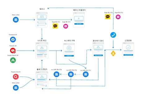 리드스팟 Lead Generation Marketing