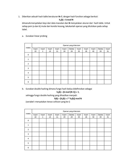 latihan hash table pdf