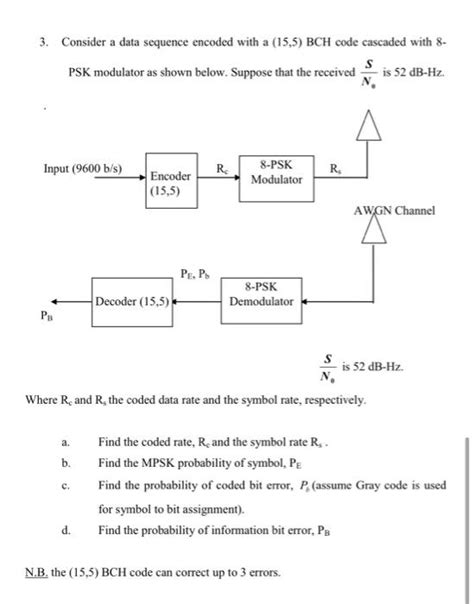 3 Consider A Data Sequence Encoded With A 155bch