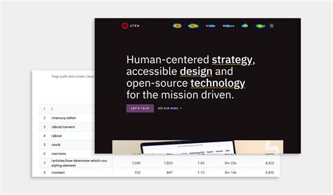 Navigating Your Website Redesign With Data Aten Design Group
