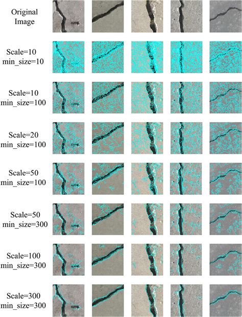 Bayesian Optimized Unsupervised Semantic Segmentation Model For