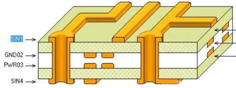 4 layer pcb layout stack up thickness and design guidelines pcb and mcpcb