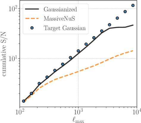 Figure 11 From Neural Style Transfer Of Weak Lensing Mass Maps Semantic Scholar
