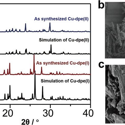A Pxrd Patterns Of Cu Dpei And Cu Dpeii B The Sem And The Download Scientific Diagram