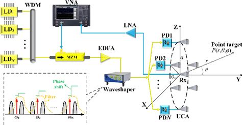 Figure 1 From Photonics Based Broadband Vortex Electromagnetic Wave Generation For High