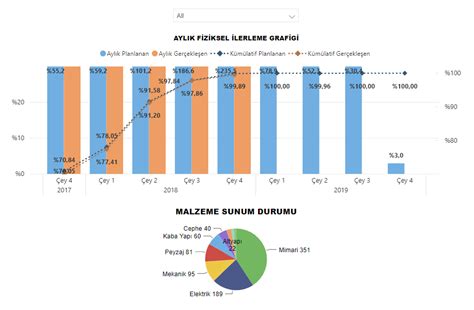 Solved Slicer Filtering With Rule Microsoft Fabric Community