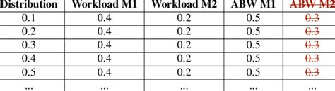 Example Of Composed Features And Application Of Feature Extraction For Download Scientific