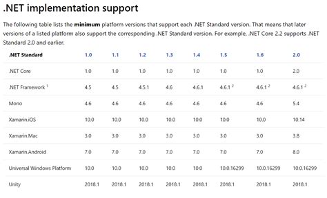 C Are My Nuget Packages Compatible With Net Core Stack Overflow