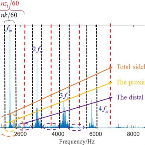 schematic of side frequency energy feature extraction download