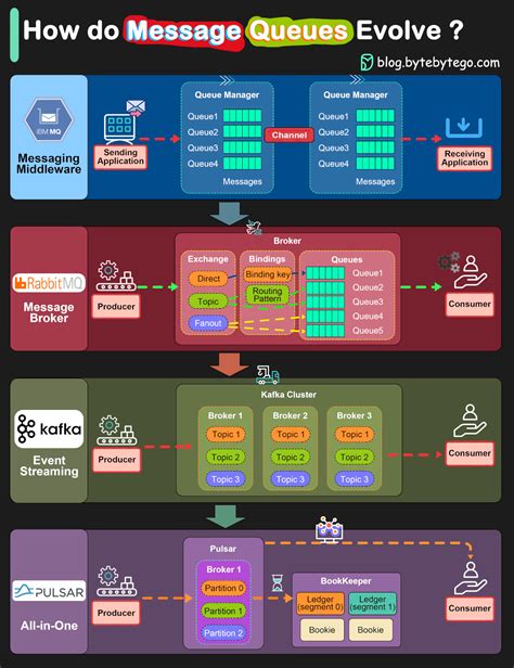 ep80 explaining 8 popular network protocols in 1 diagram