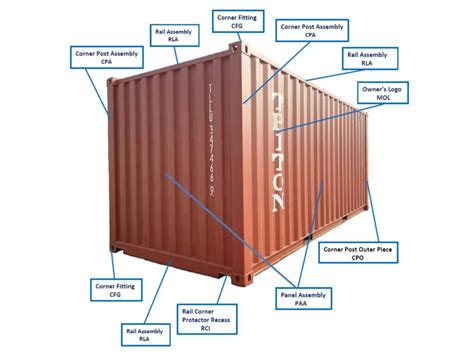 Iicl Equipment Code Standard Esc Thaireefer Group