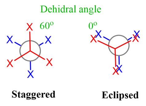 Newman Projection And Conformational Analysis Of Butane Chemistry Steps