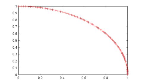 One Dimensional Self Organizing Map MATLAB Simulink Example