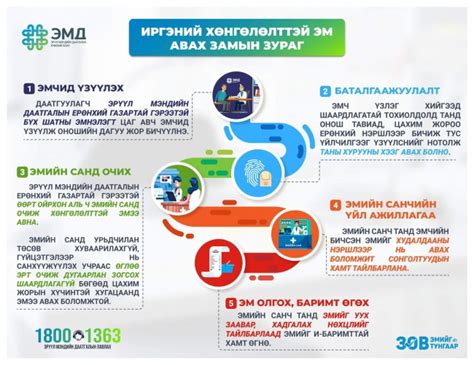 Танд хэрэгтэй Хөнгөлөлттэй эм авах заавар Peak News