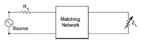General Impedance Matching Circuit Download Scientific Diagram
