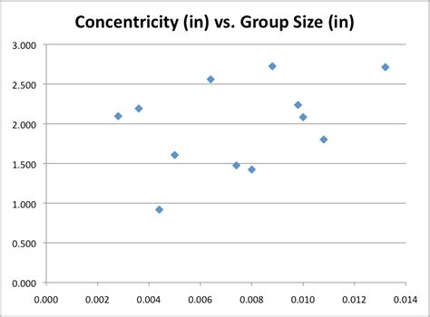 Ammunition Concentricity And Accuracy Testing The Effect Of Run Out On Precision