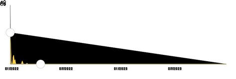 CVE Exploits Severity Feedly