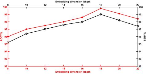 Figure 1 From Cross Subject Myocardial Infarction Detection From Vectorcardiogram Signals Using