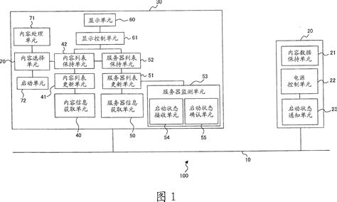 information processing device data display method information
