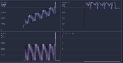 [c godot 3 5 1] memory leak issue programming godot forum