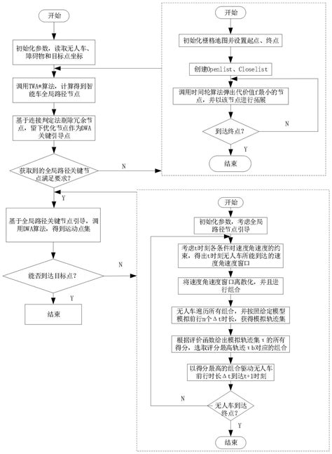 一种基于改进a 算法和dwa算法的twa dwa全局最优路径规划方法